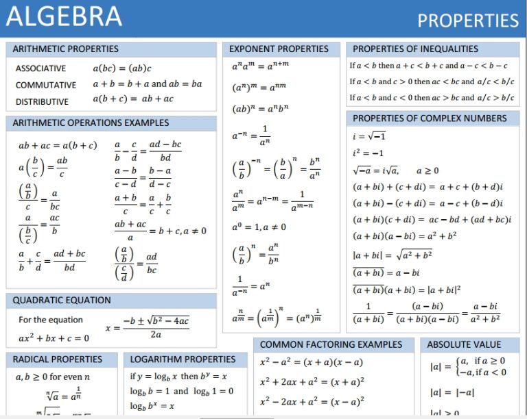 62 Algebra References, Reviews and Cheat Sheets - Best Ed Lessons 62 Algebra References, Reviews and Cheat Sheets - Best Ed Lessons