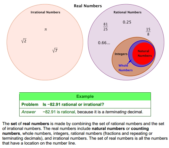 Arithmetic Lesson Units with Problems and Answers - Best Ed Lessons