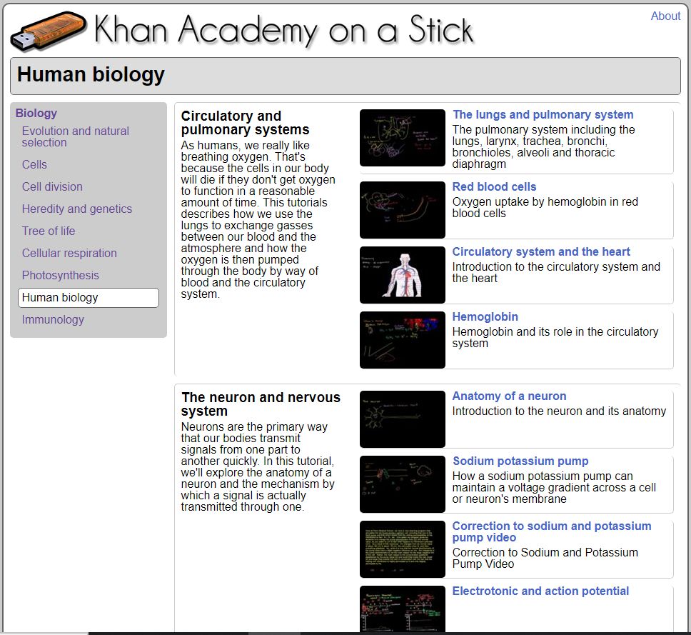 79 Biology Videos by Khan Academy - Best Ed Lessons