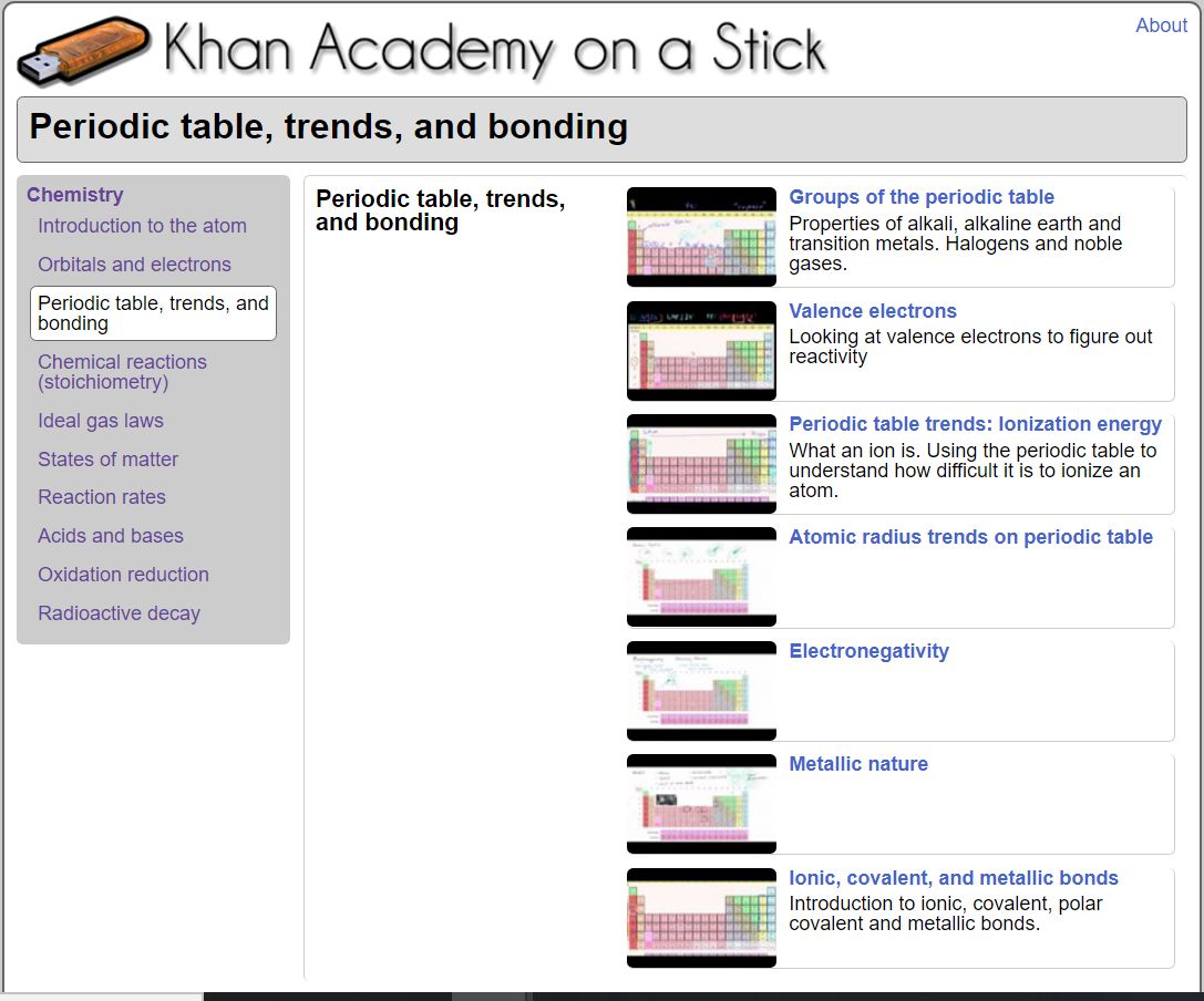84 Chemistry Videos by Khan Academy - Best Ed Lessons