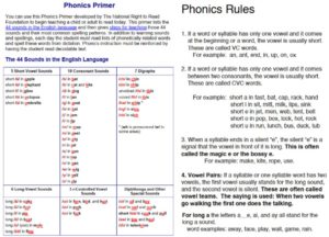108 Phonics Lessons, Activities, Classic Primers and Readers - Best Ed ...