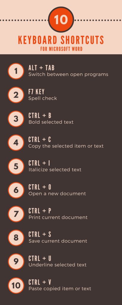Microsoft Word Glossary & Keyboard Shortcuts - Best Ed Lessons